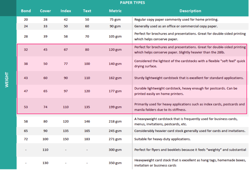 Geomegic • Paper & Tools Recommendations